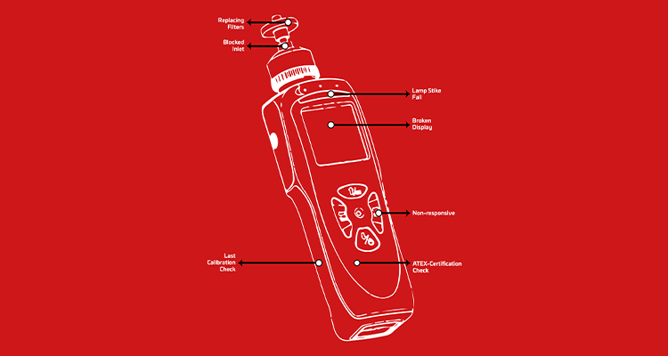 Calibrate in Gas Detection: 7 key facts about the sense of calibration